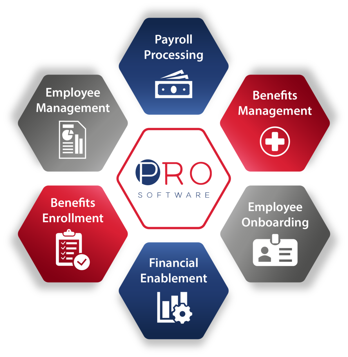 Solutions - ProSoftware