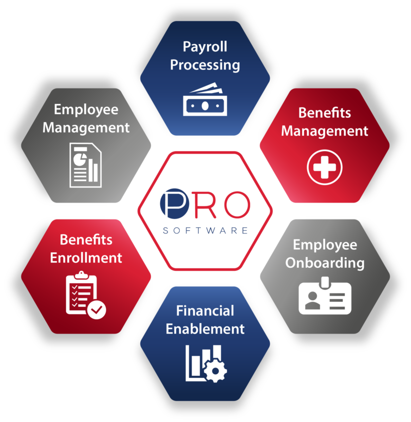 Solutions - ProSoftware