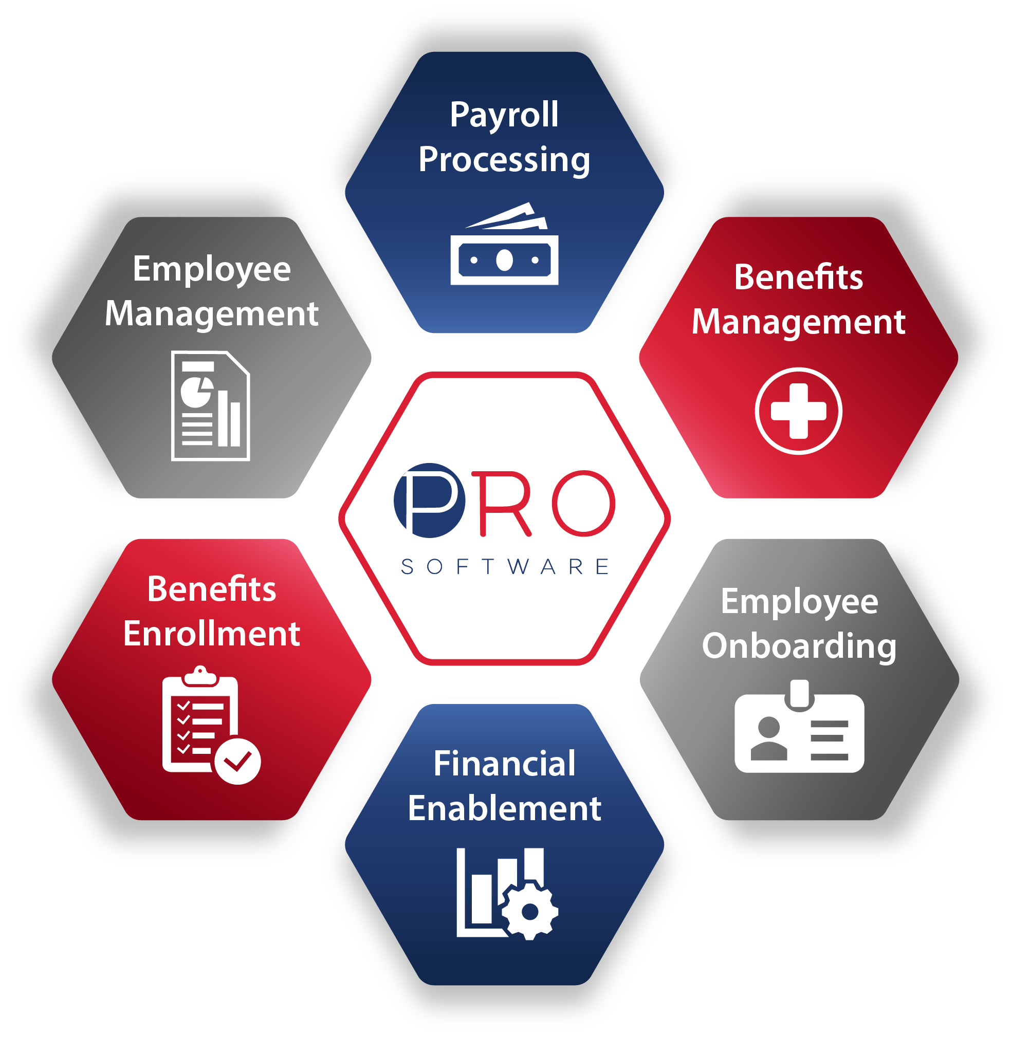 Solutions - ProSoftware