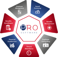 Solutions - ProSoftware