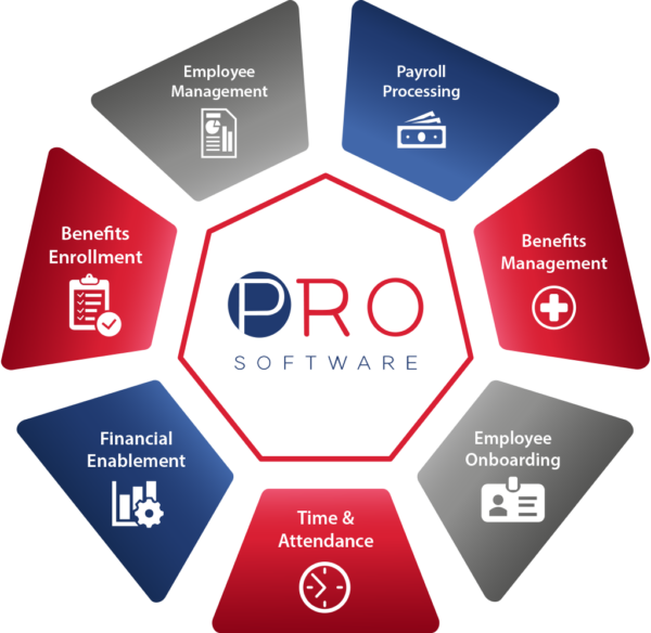 Solutions - ProSoftware